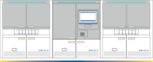 Automated, High-Throughput Molecular Diagnostic Platform BD COR System ...