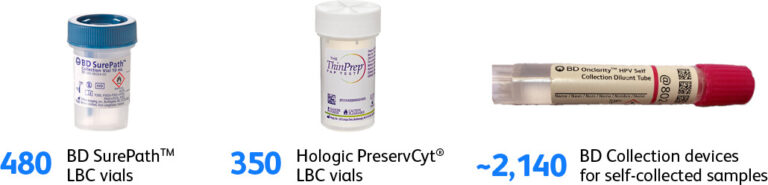 Automated, High-Throughput Molecular Diagnostic Platform BD COR System ...