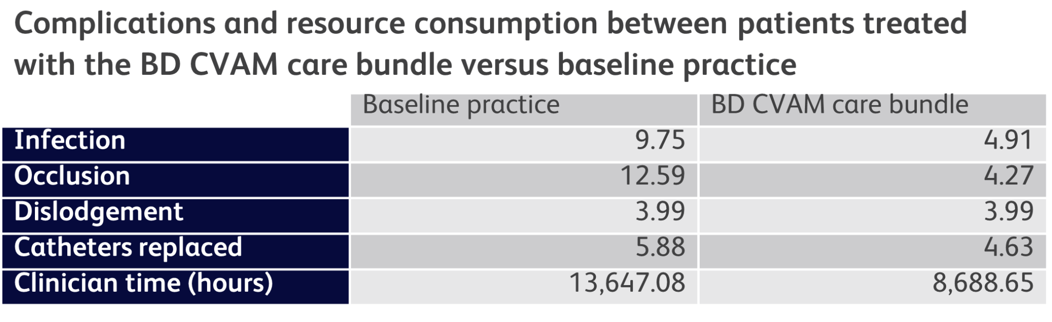 CVAM care bundles: how we can measure their economic benefit - BD IV News
